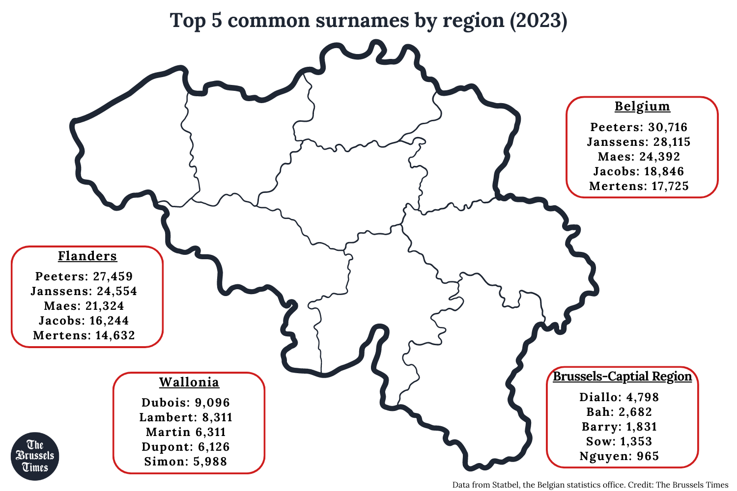 What Are The Most Popular Names In Belgium This Year 